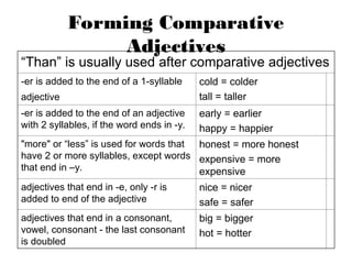 adjectives (1).ppt-nouns-adjectives-grade1 | PPT