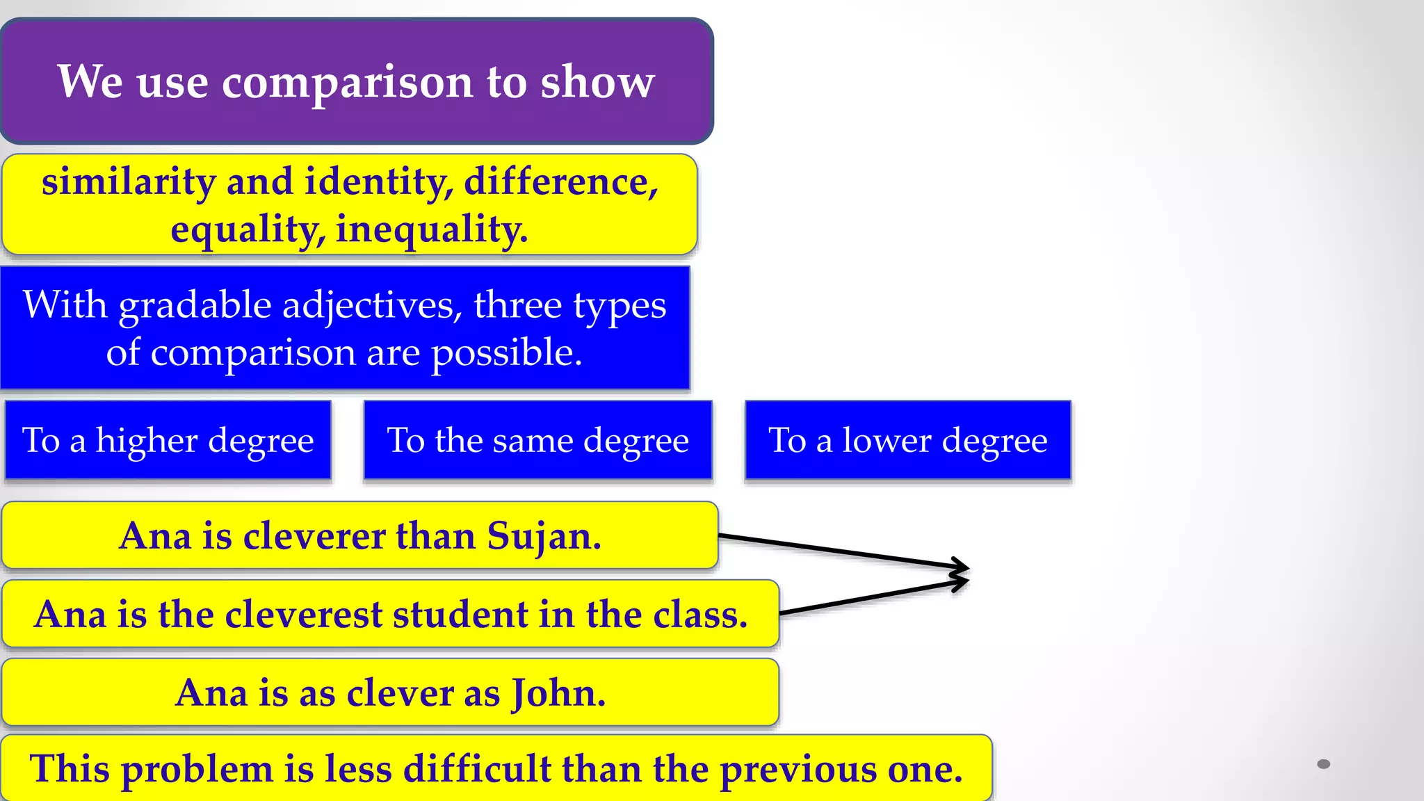 Adjectives | Degree of Comparison #englishgrammar | PPTX