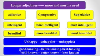 Adjectives | Degree of Comparison #englishgrammar | PPTX
