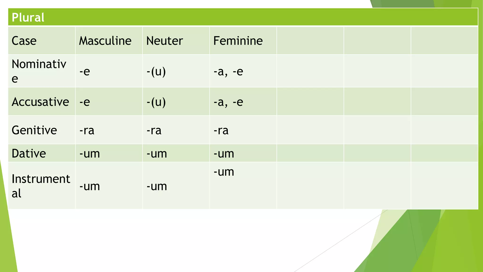 Old English Adjectives | PPTX