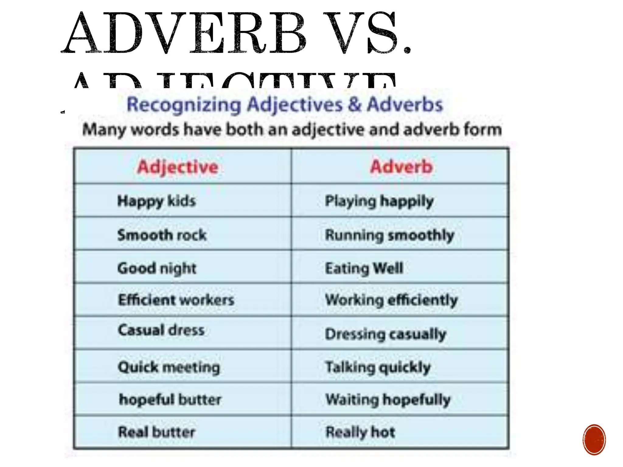 ADJECTIVES & ADVERBS POWEPOINT GRADE 9 ENGLISH 4TH QUARTER | PPTX