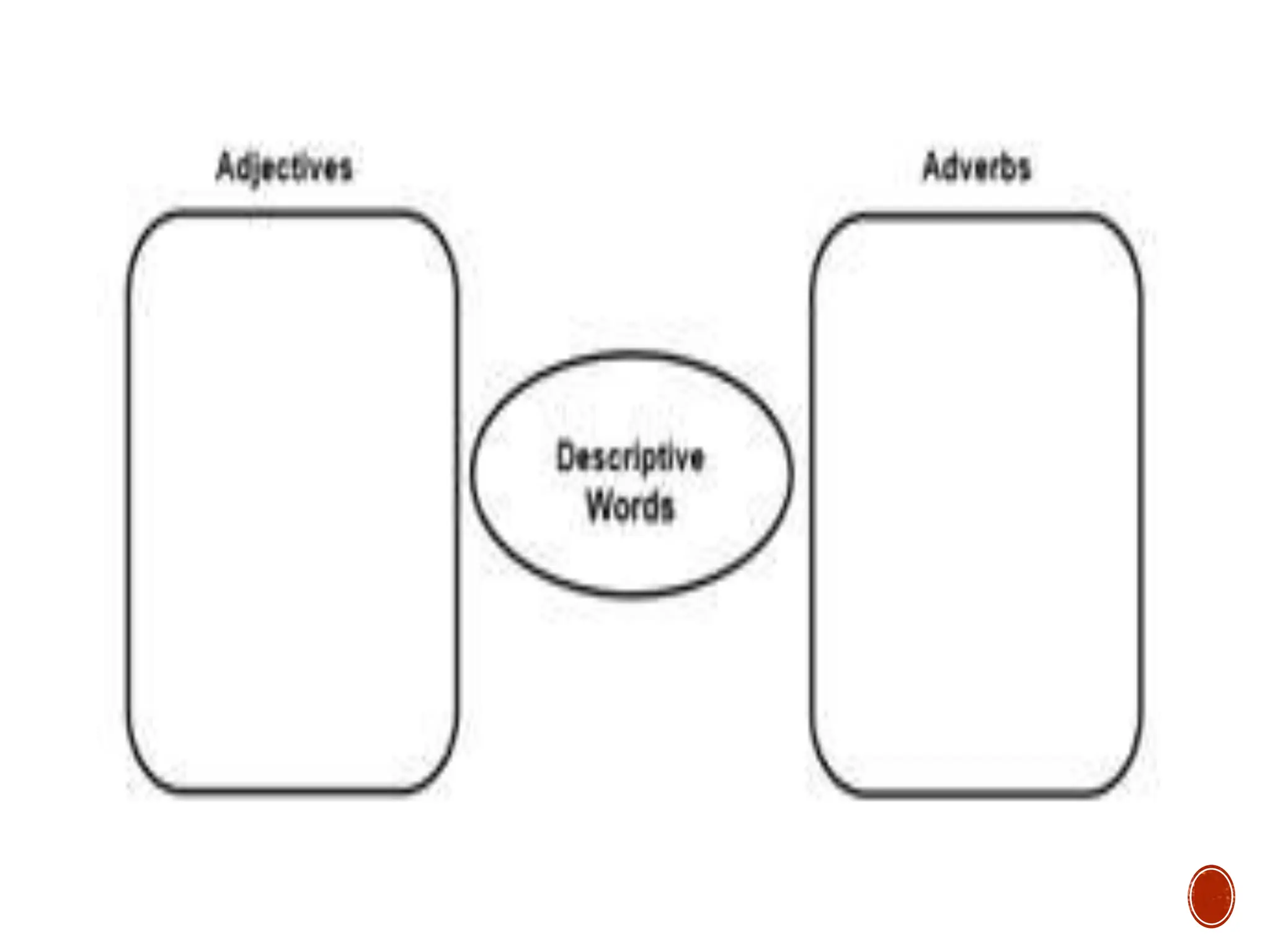 ADJECTIVES & ADVERBS POWEPOINT GRADE 9 ENGLISH 4TH QUARTER | PPTX