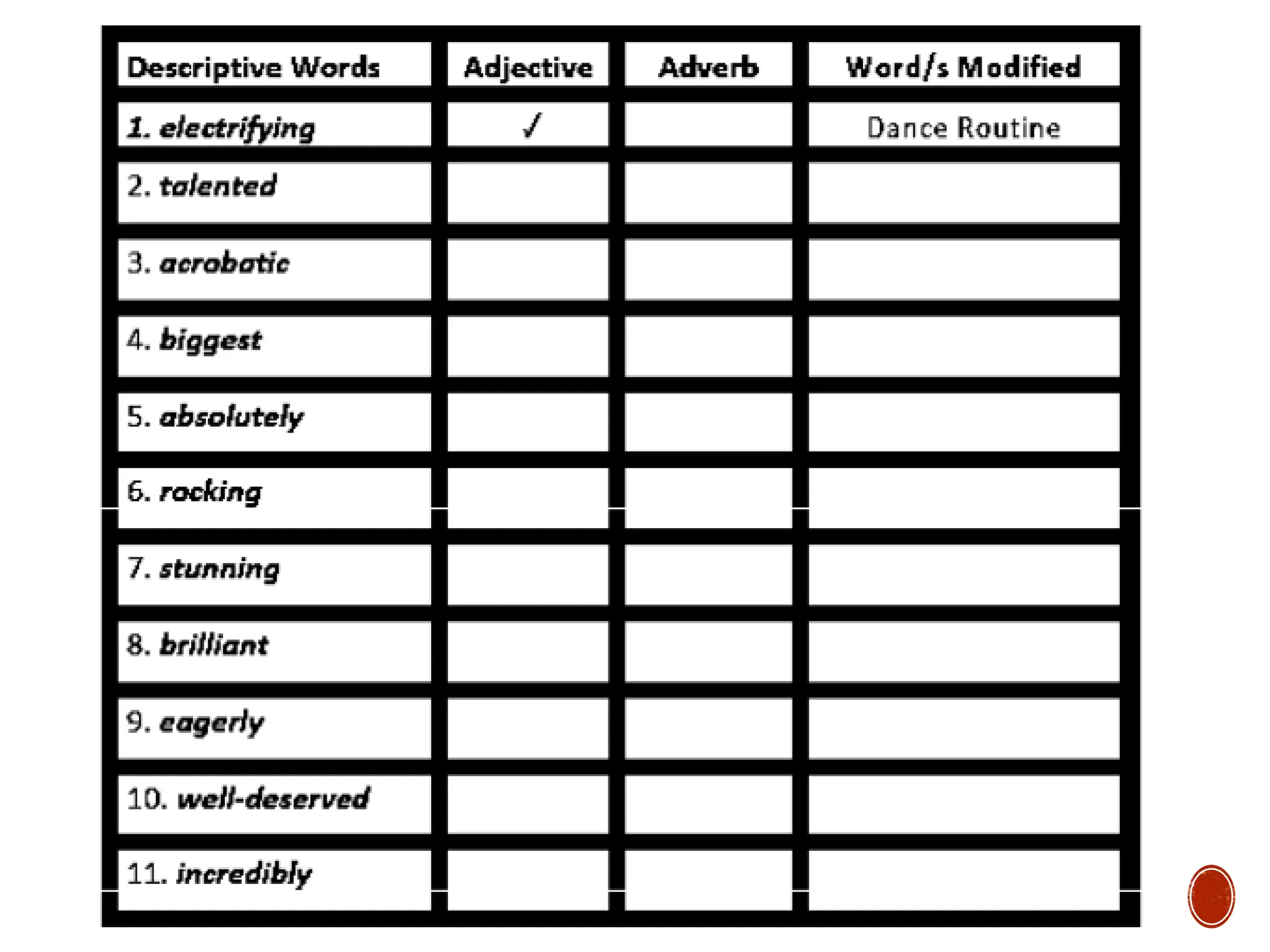 ADJECTIVES & ADVERBS POWEPOINT GRADE 9 ENGLISH 4TH QUARTER | PPTX