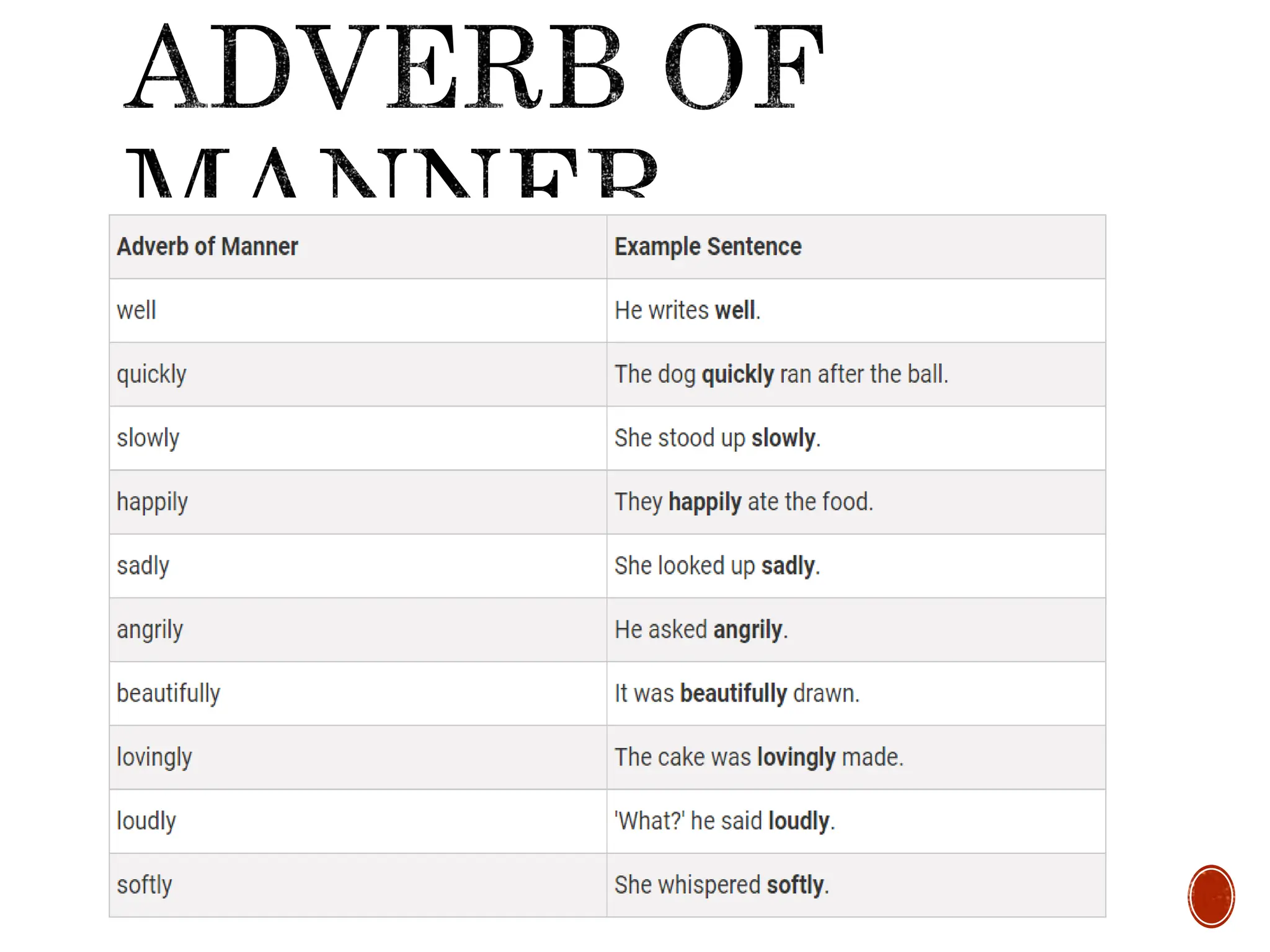 ADJECTIVES & ADVERBS POWEPOINT GRADE 9 ENGLISH 4TH QUARTER | PPTX