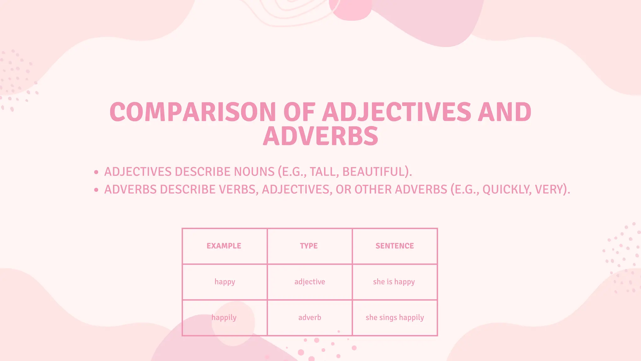 ADJECTIVES, ADVERBS AND COMPARISON (1)[1].pdf