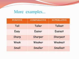 Adjectives and degree of adjectives | PPTX
