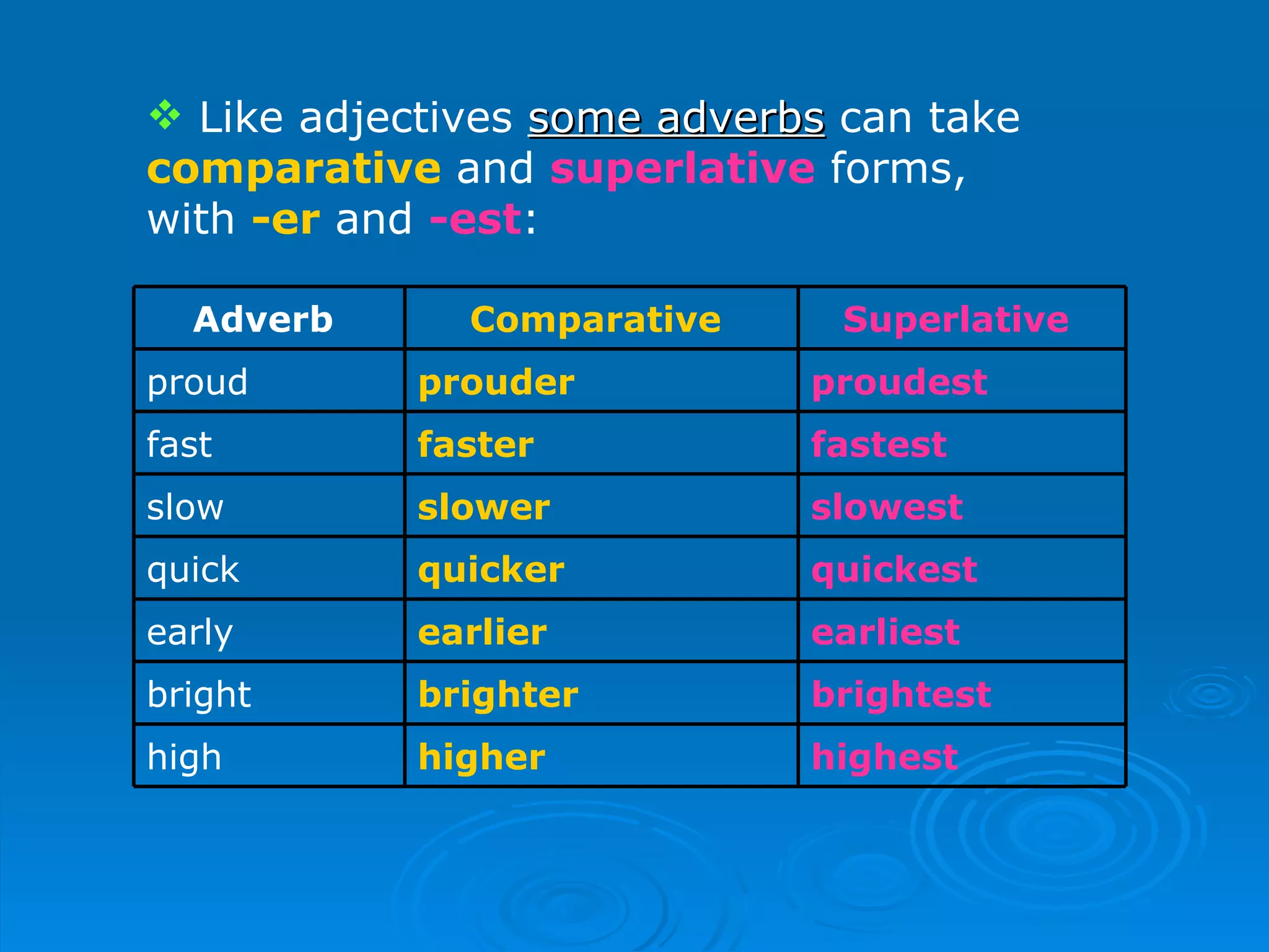 Adjectives and adverbs | PPT