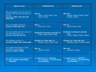 Adjectives and adverbs | PPT