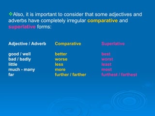 Adjectives and adverbs | PPT