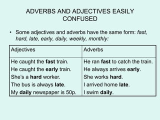 Adjectives and adverbs | PPTX