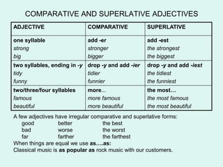 Adjectives and adverbs | PPTX