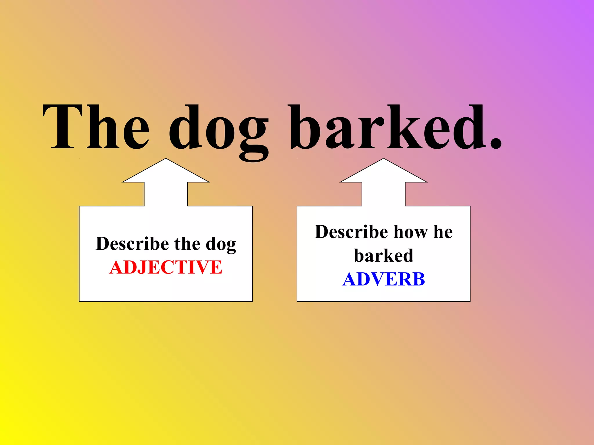 Adjectives and adverbs | PPT
