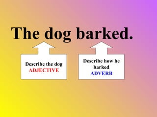 Adjectives and adverbs | PPT