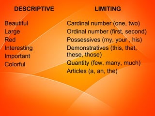 Adjectives and adverbs | PPT