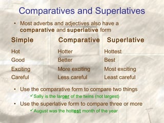 Adjectives and adverbs | PPT