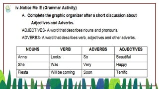 English 7-Adjectives/Adverbs Learning Activity Sheet | PPT