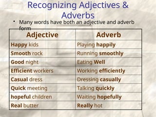Adjectives_and_Adverbs untuk mahasiswa universitas | PPTX