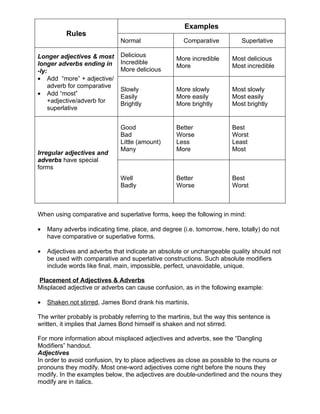 Adjectives and Adverbs handout | DOC