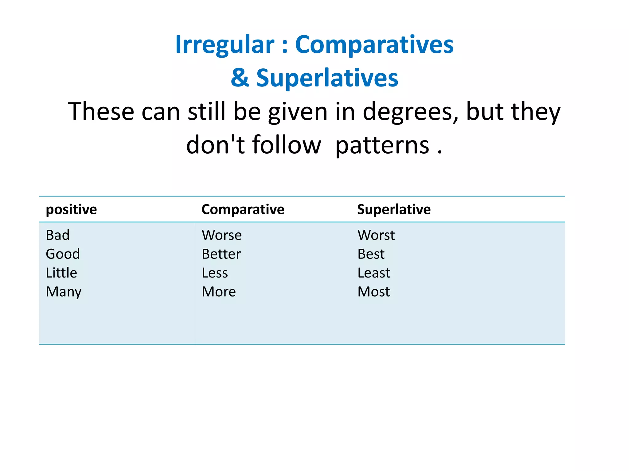 Adjectives and adverbs presentation | PPTX