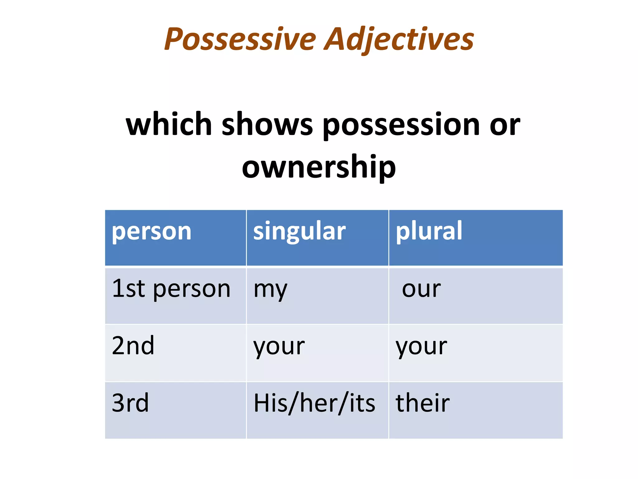 Adjectives and adverbs presentation | PPTX
