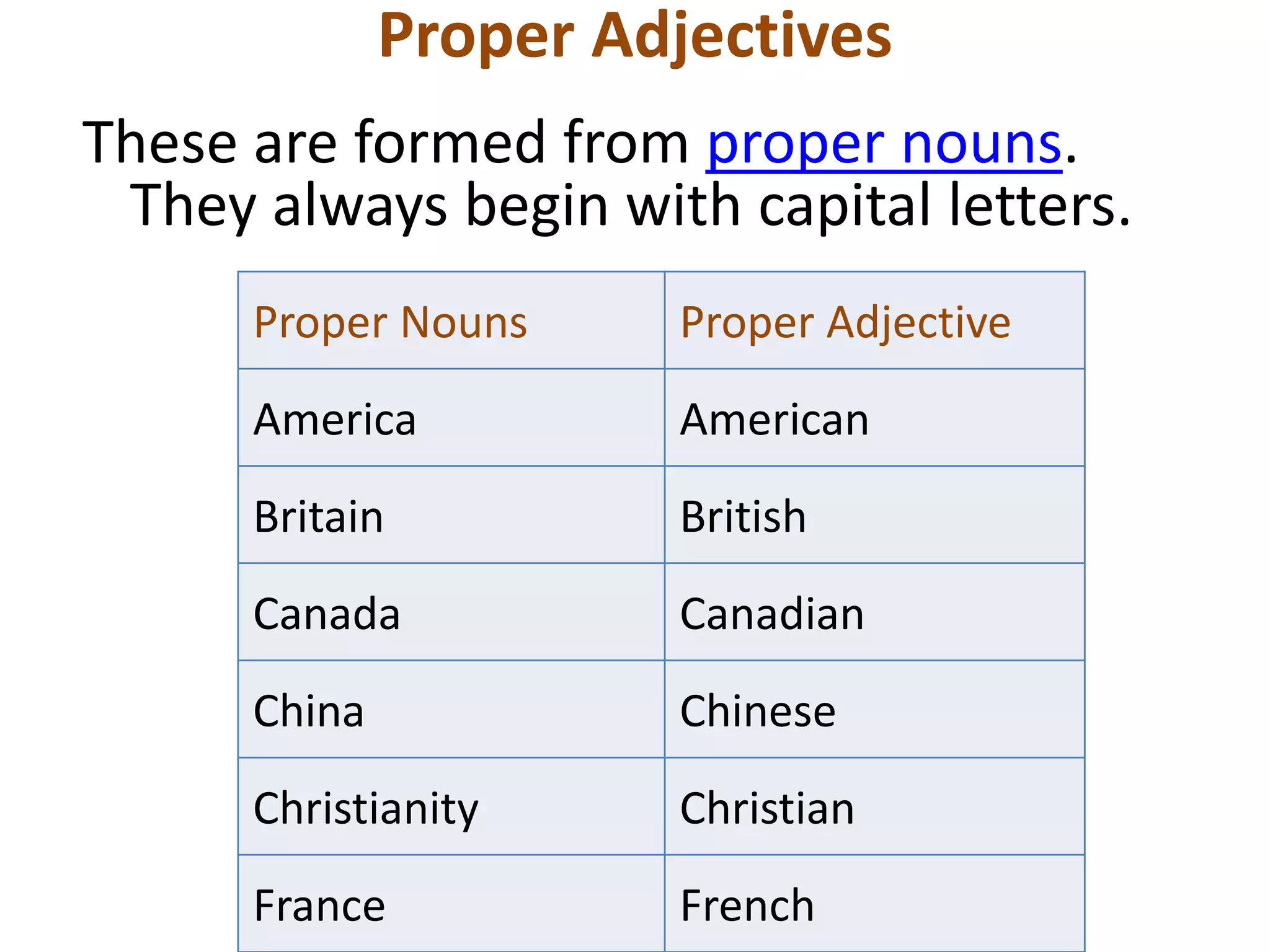 Adjectives and adverbs presentation | PPTX