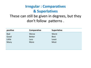 Adjectives and adverbs presentation | PPTX