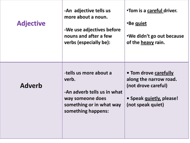 Adjectives and adverbs presentation | PPTX
