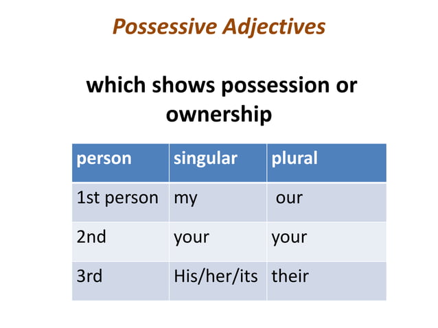 Adjectives and adverbs presentation | PPTX