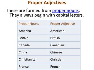 Adjectives and adverbs presentation | PPTX