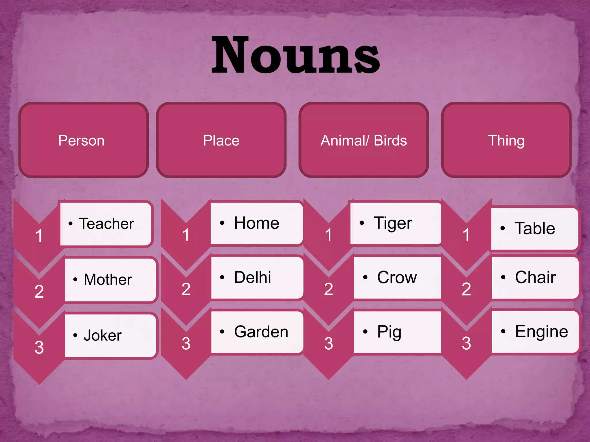 Adjectives and its types | PPTX