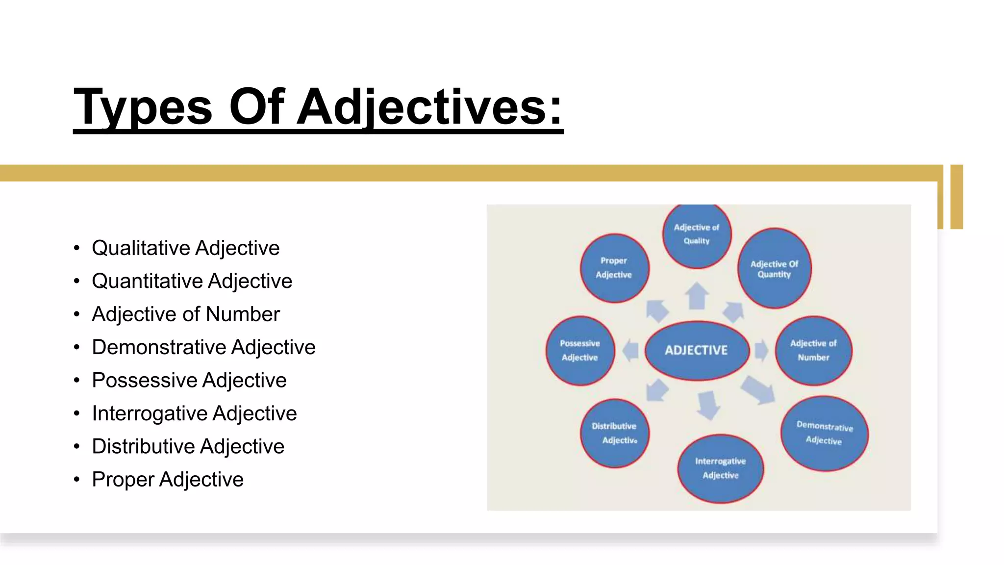 Adjectives and its types | PPTX
