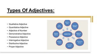 Adjectives and its types | PPTX