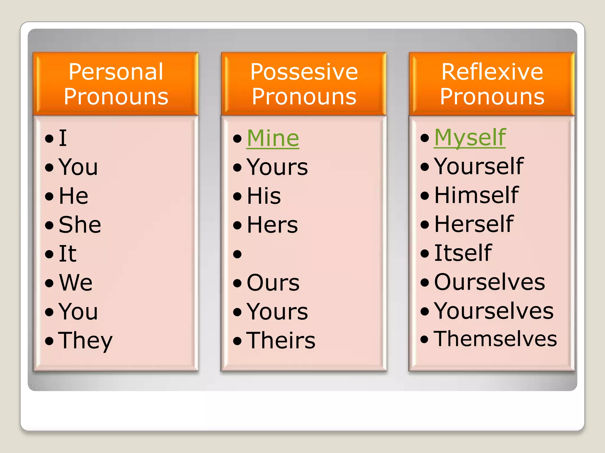 Adjectives and pronouns | PPTX