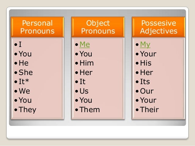 Adjectives and pronouns