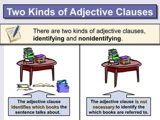 Adjectives clauses presentation | PPS