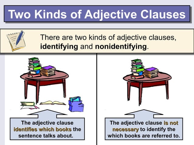 Adjectives clauses presentation | PPS | Physics | Science