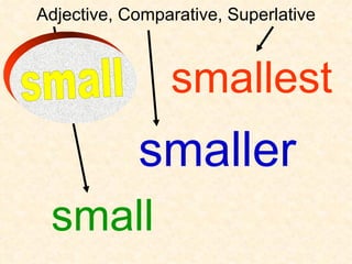 Adjectives, Comparatives And Superlatives 1 | PPT