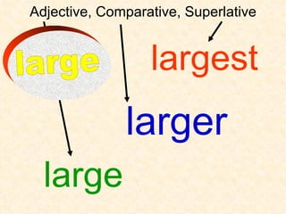 Adjectives, Comparatives And Superlatives 1 | PPT