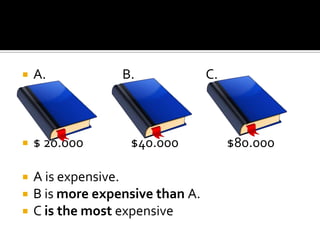 Adjectives, comparatives, superlatives | PPTX