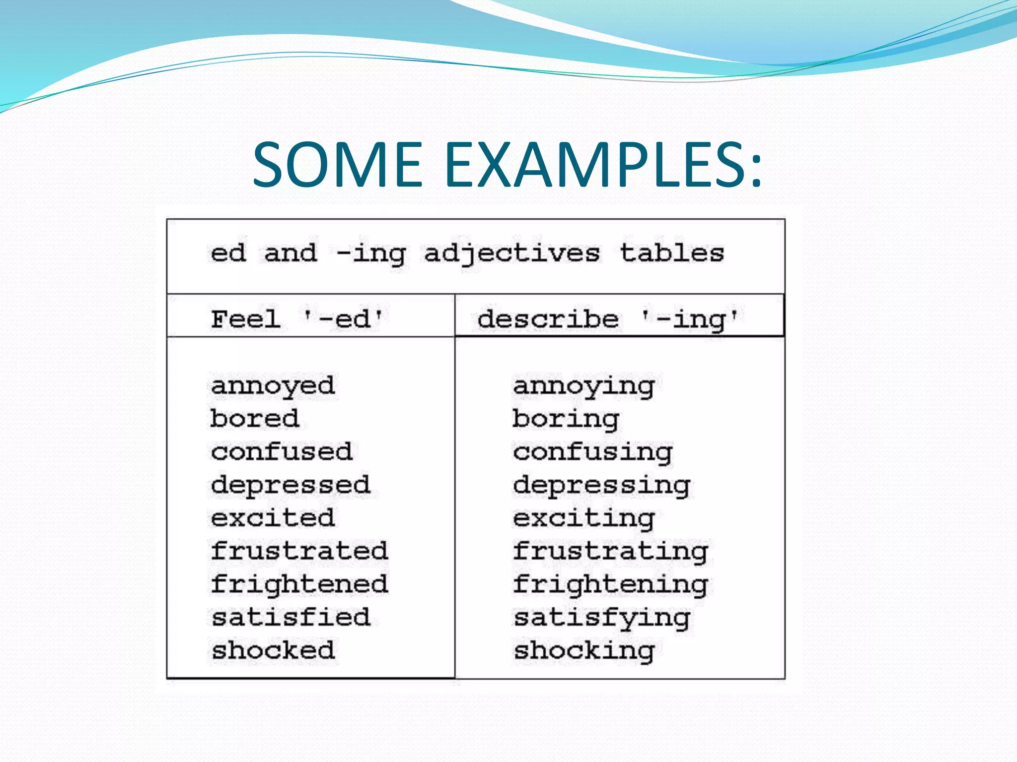 Adjectives ending –ed and -ing | PPTX