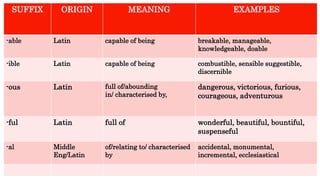 ADJECTIVES ENDING IN -IBLE, -ABLE 4TH MARCH, 2019.pptx