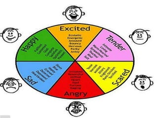 Adjectives feelings | PPT