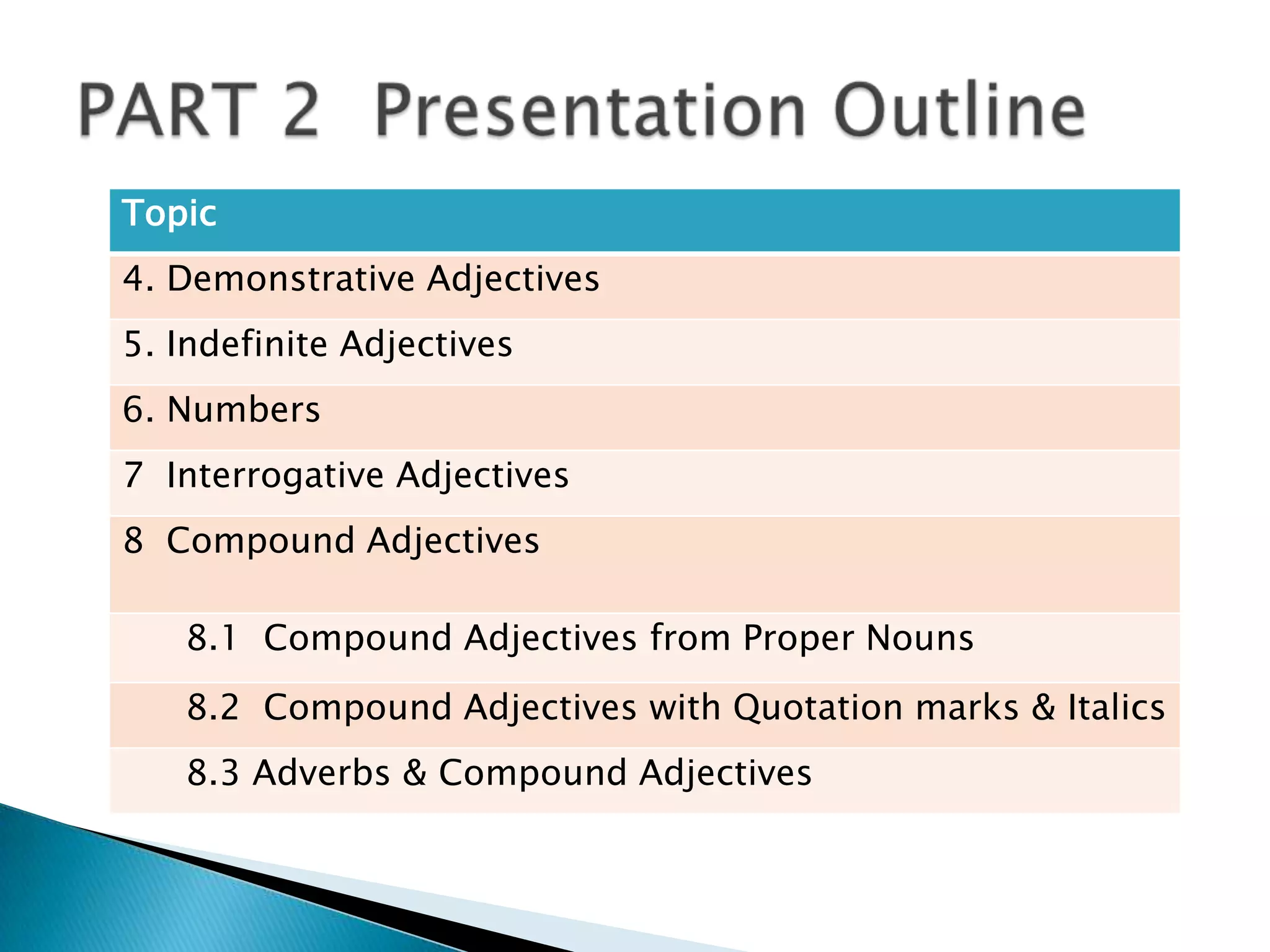 Adjectives final presentation by melita katrina marlyn | PPT