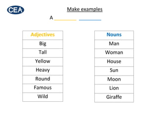 Adjectives for descriptions in english | PDF
