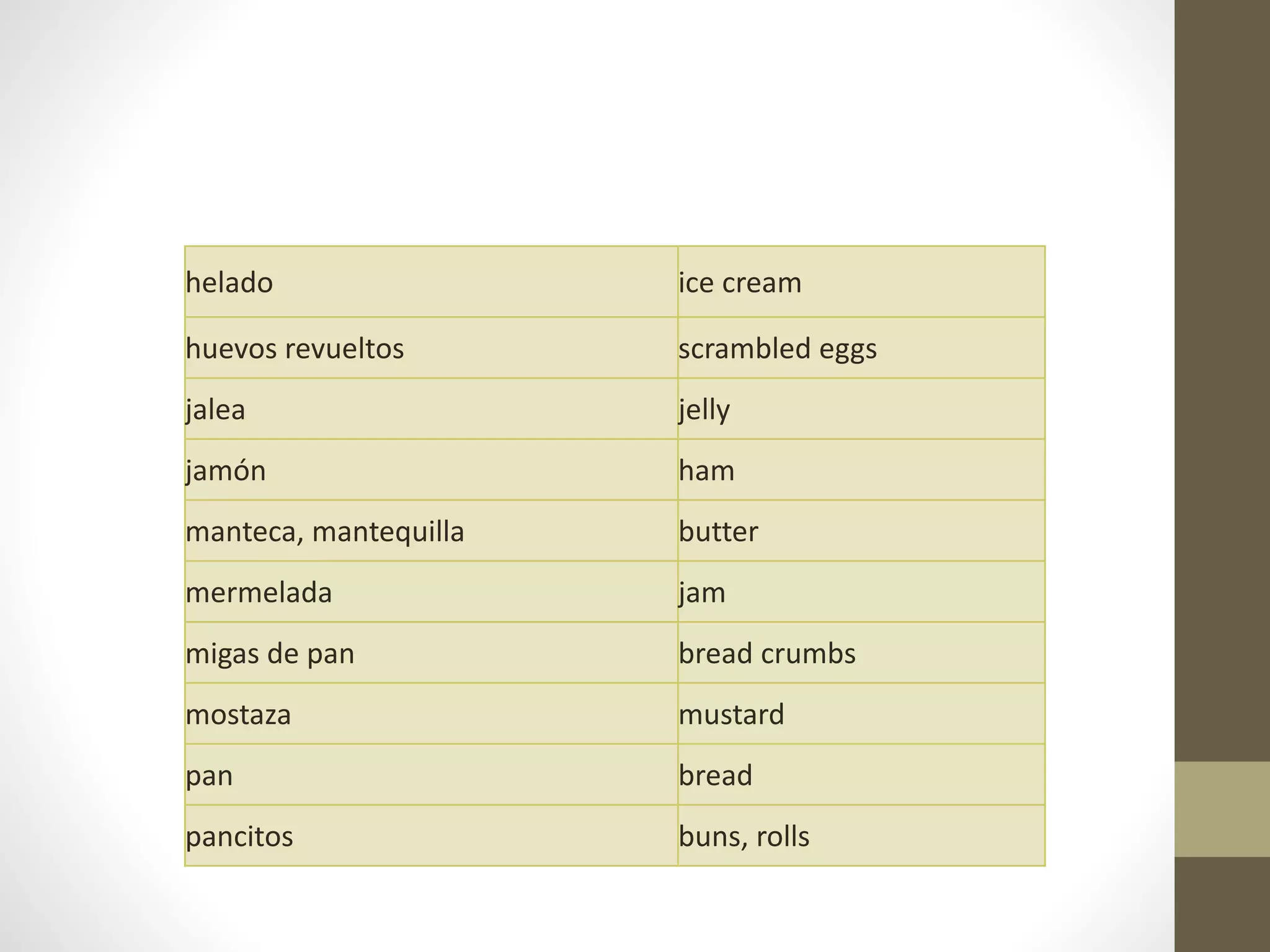 Adjectives for food | PPTX
