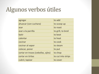 Adjectives for food | PPTX