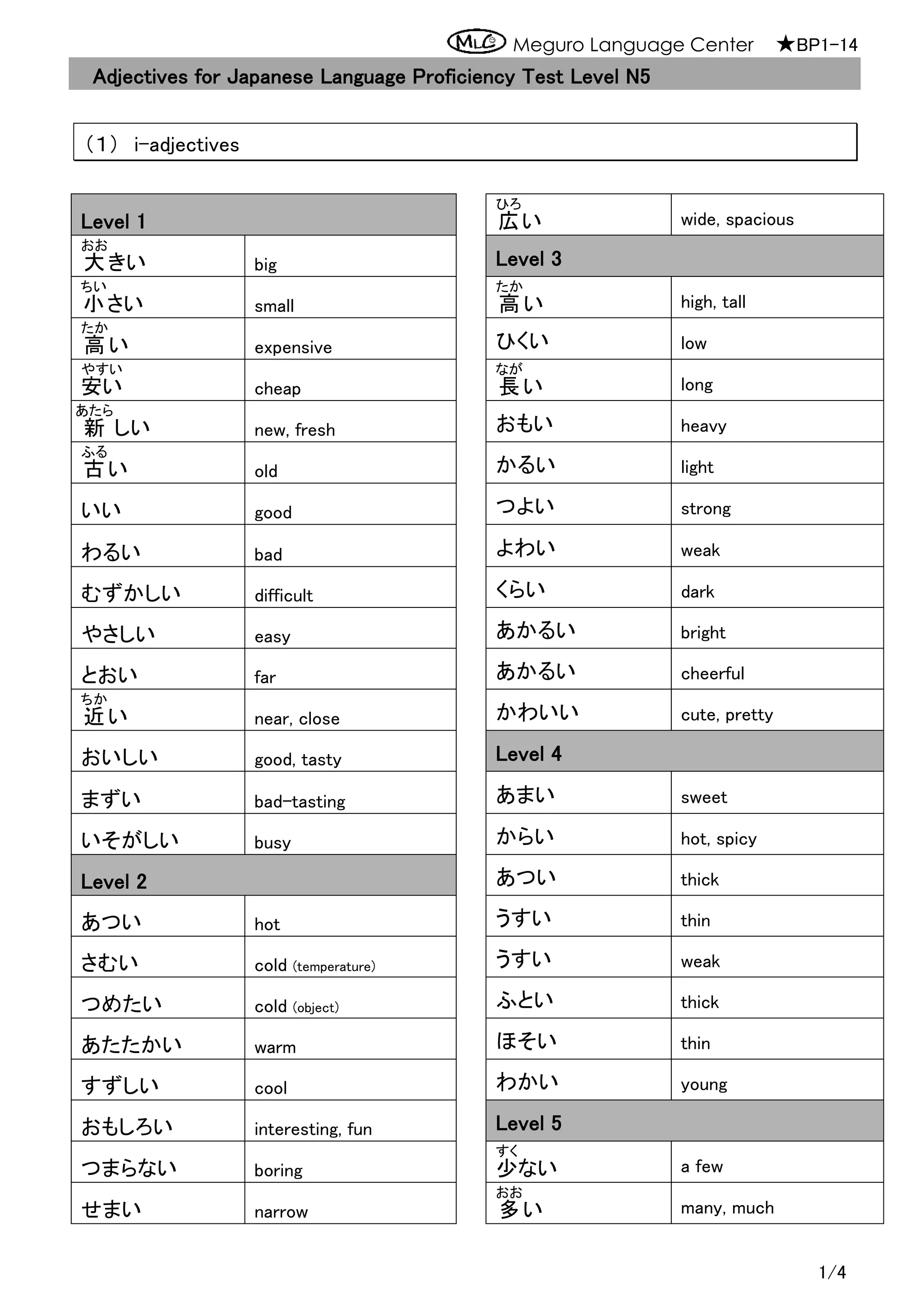 Adjectives for jlpt_n5 | PDF