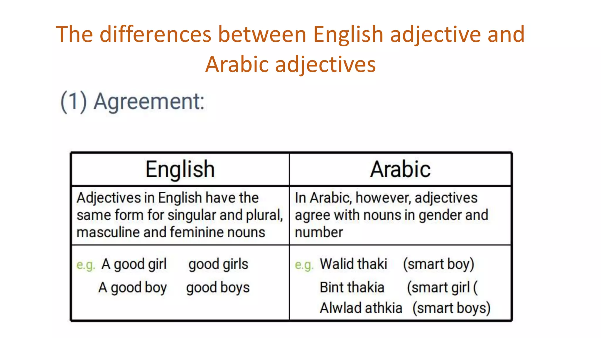 Adjectives in Arabic &English language.pptx