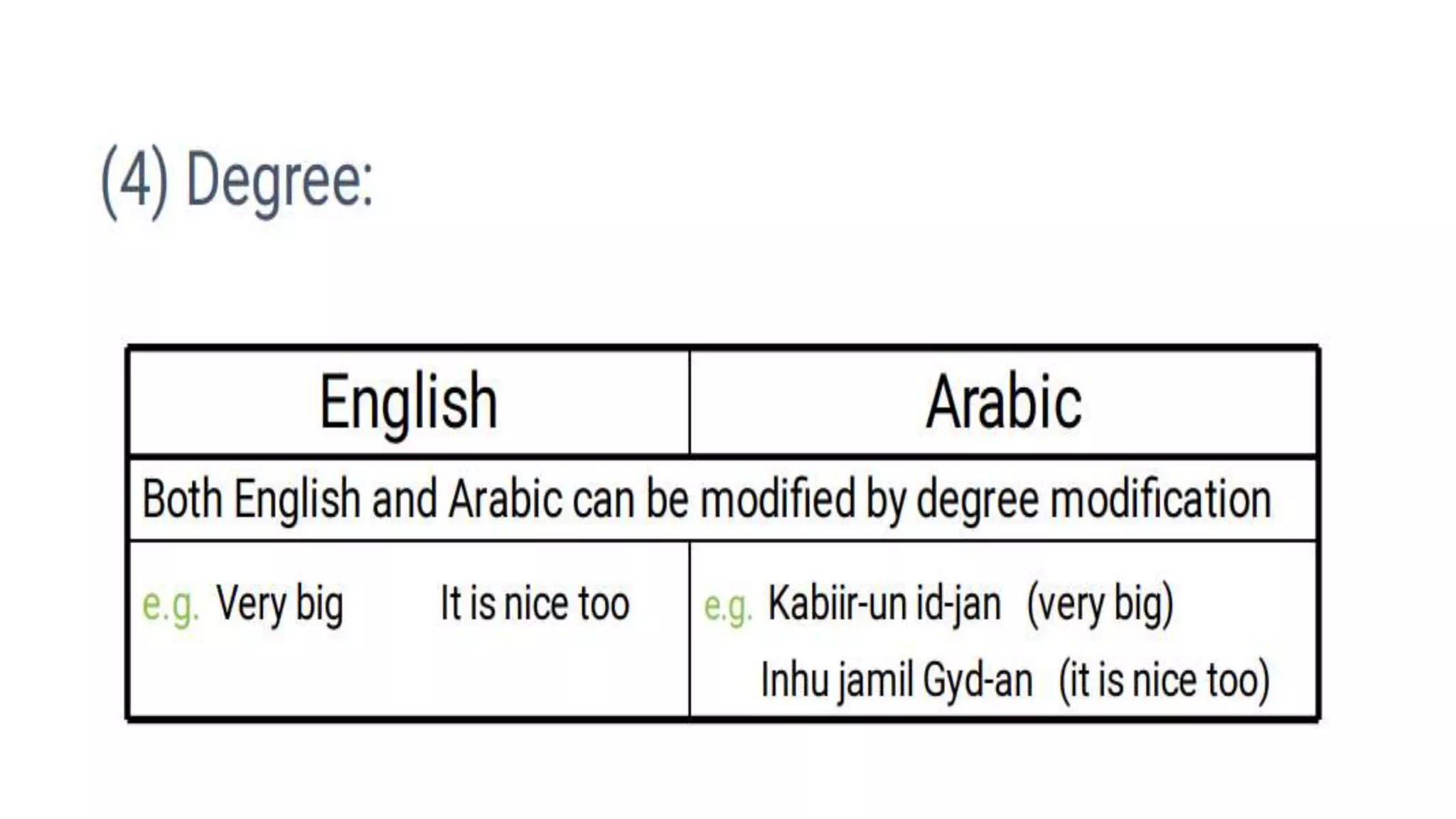 Adjectives in Arabic &English language.pptx