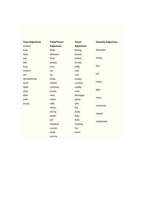 Adjectives list | PDF